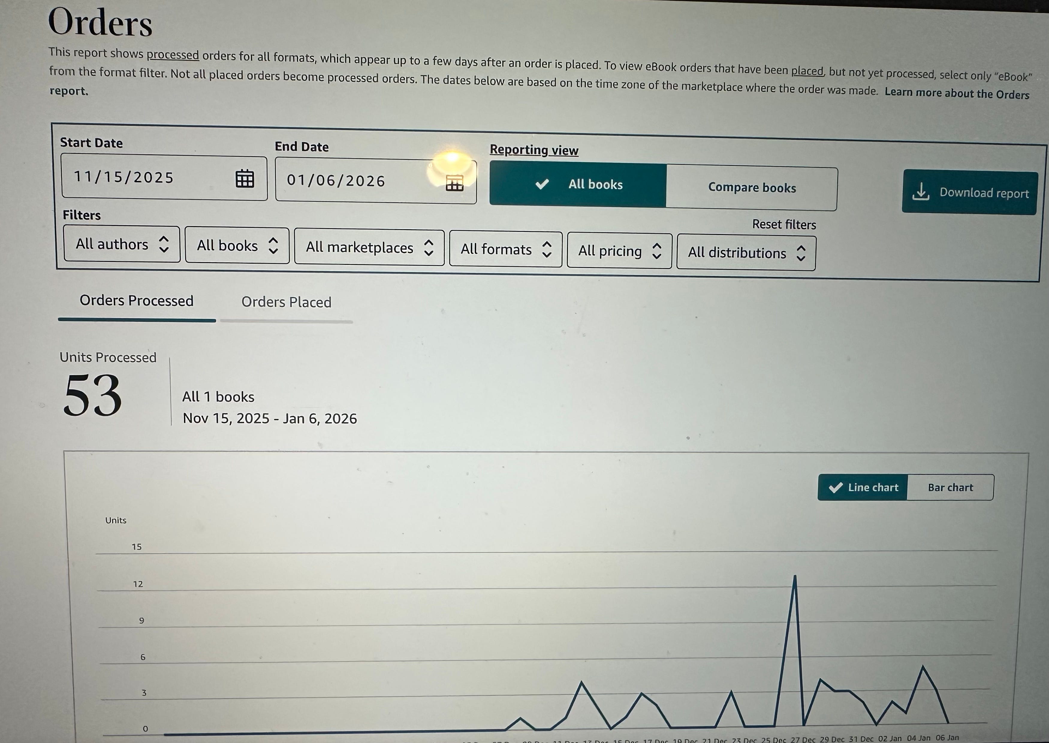 Kayla Murphy (@kaylamurphy): "I DID IT! I SOLD OVER 50 COPIES OF MY ...