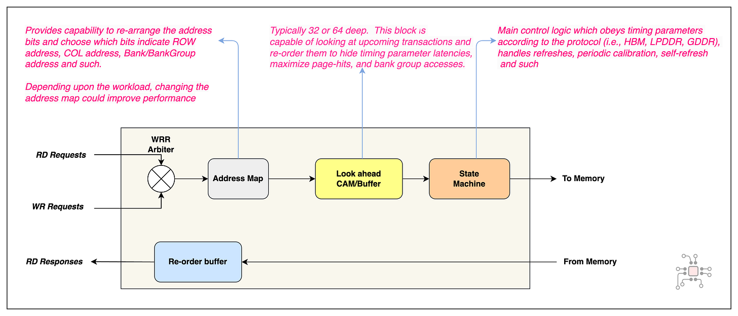 Fundamental guide to understanding DRAM performance and timing parameters