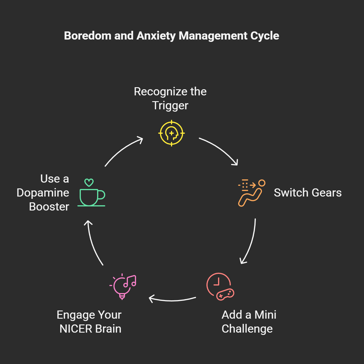 😩 ADHD Boredom: Why Boredom Feels Like Torture (And How to Fix It)