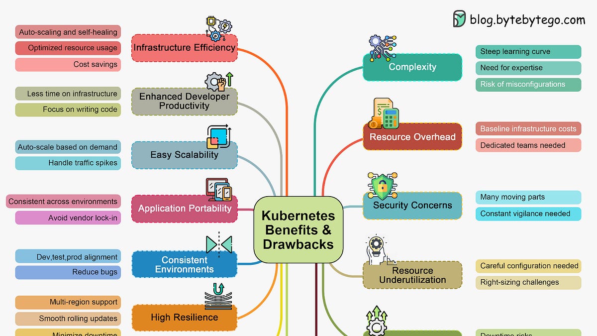 cluster overprovisioner helm chart