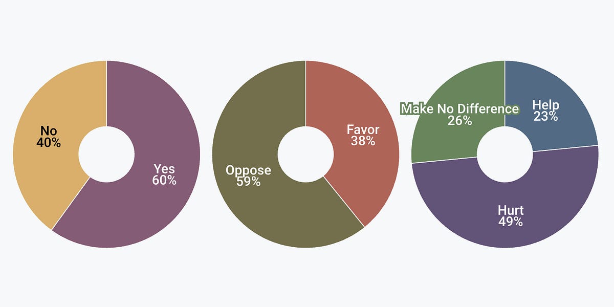 Energy Inflation - by Doug Lewin