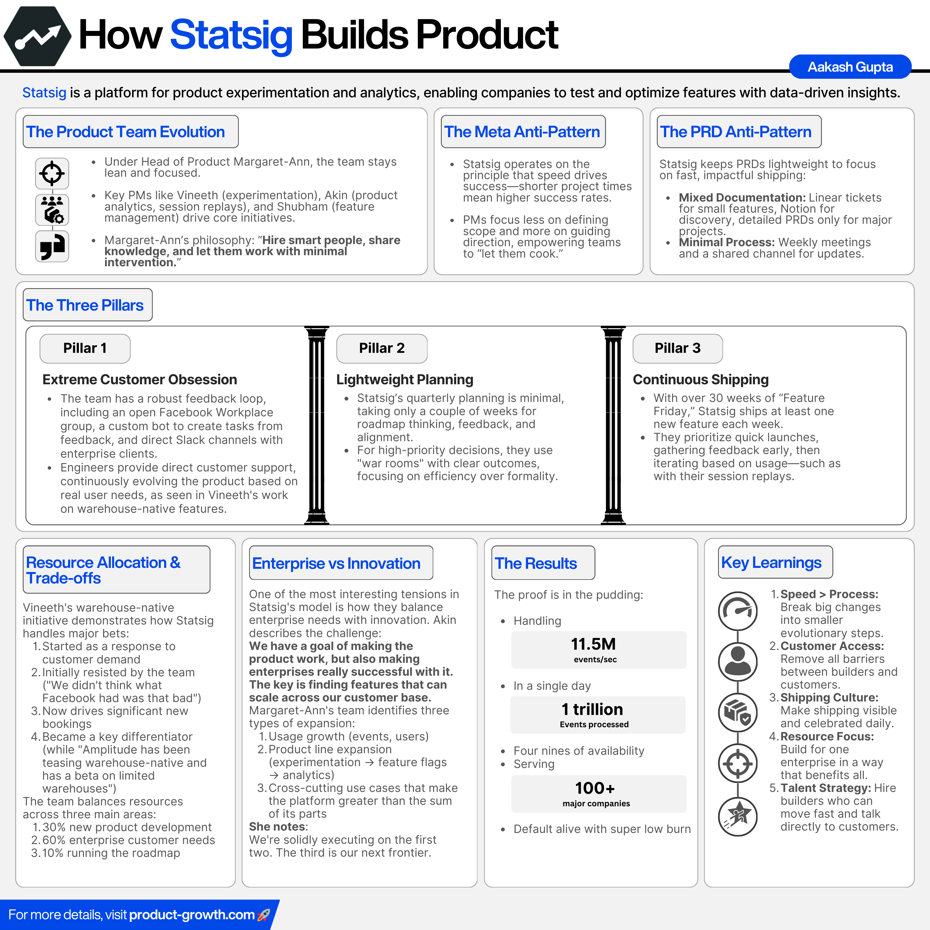 How Statsig Grows: The Story, Growth Motion, Product, and Market