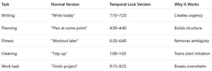 Temporal Locks — Using Time Slices as Hard Boundaries to Boost Follow ...