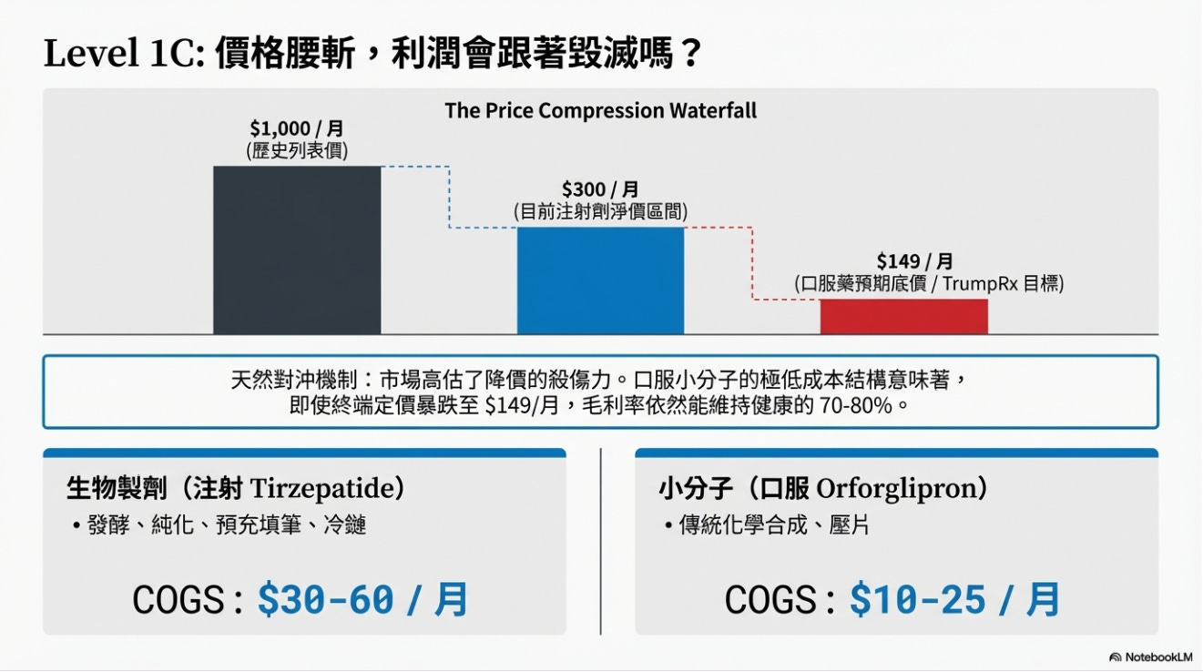 Eli Lilly（LLY）- 我們畫樹 - 90s.pm.investing