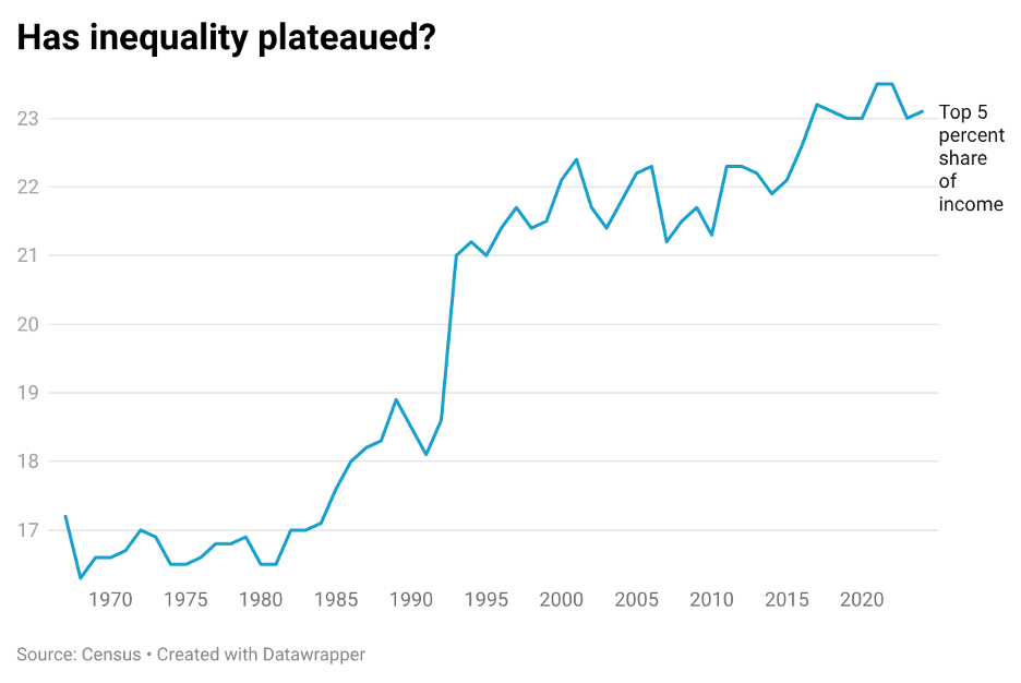 The New Inequality - Paul Krugman