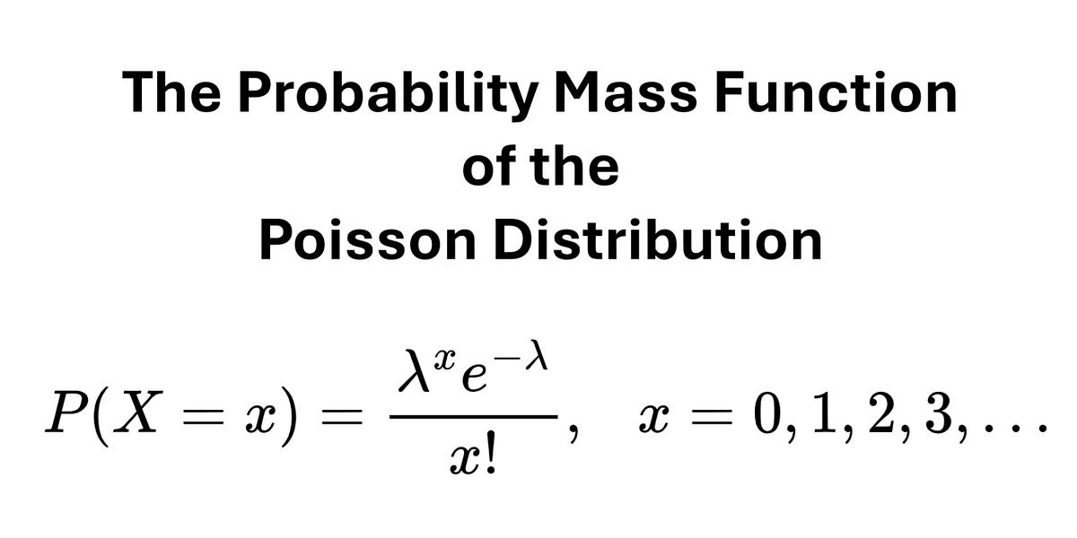 The Poisson Distribution - by Eric Cai