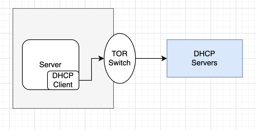 Understanding DHCP in Modern Data Centers: From DORA to SARR and ToR Relays