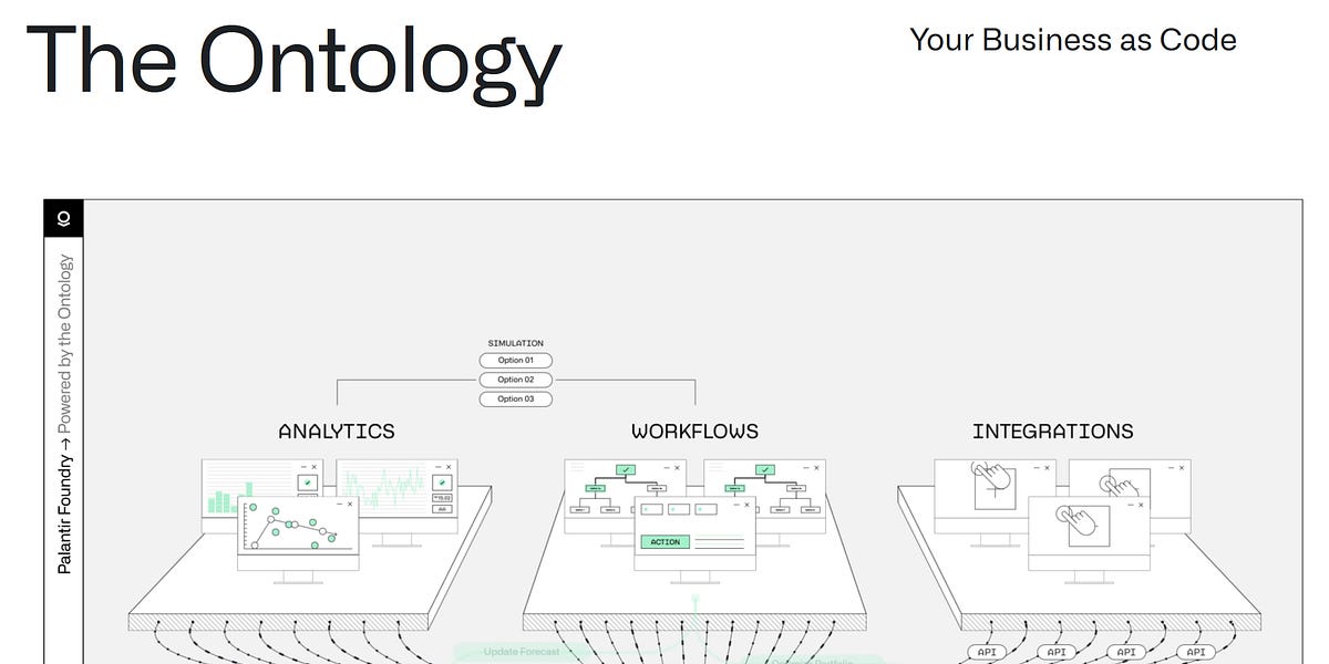Palantir's Ontology-Driven Approach to AI: A Catalyst for Business ...