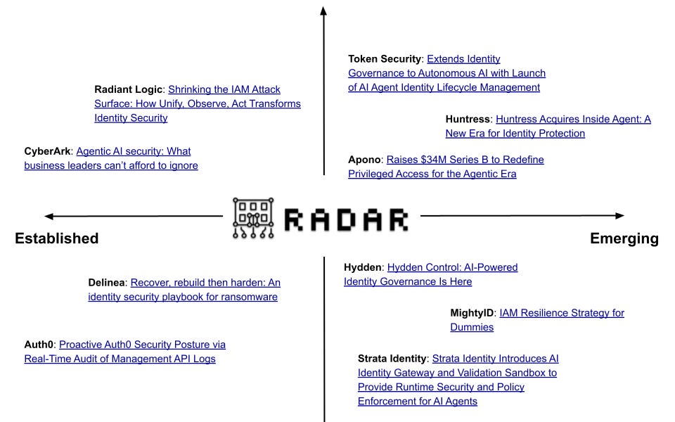 Apono $34M, Token AI Governance, Huntress + Inside Agent, IAM Resilience Guide