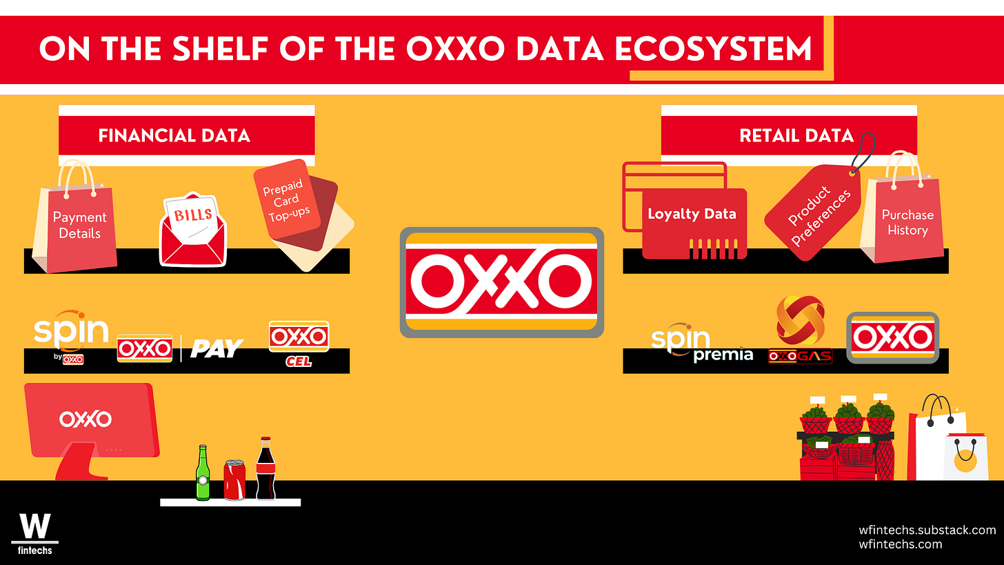 #121: OXXO Beyond a 'Proximity Store': how the payments vertical is ...