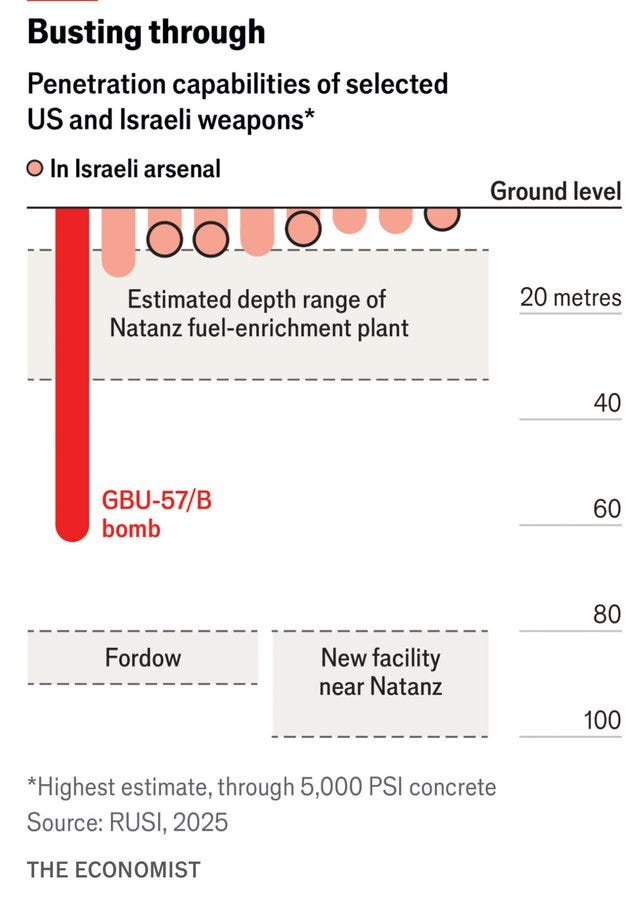 Infographic On Bunker Busting - by Mark Wauck