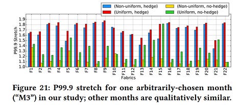 Google OCS Apollo: The >$3 Billion Game-Changer in Datacenter Networking
