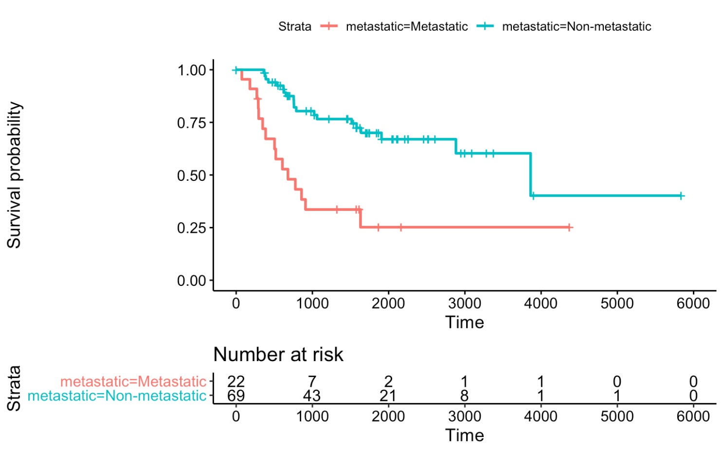 The Biology Researcher's Guide to Choosing Correct Statistical Tests
