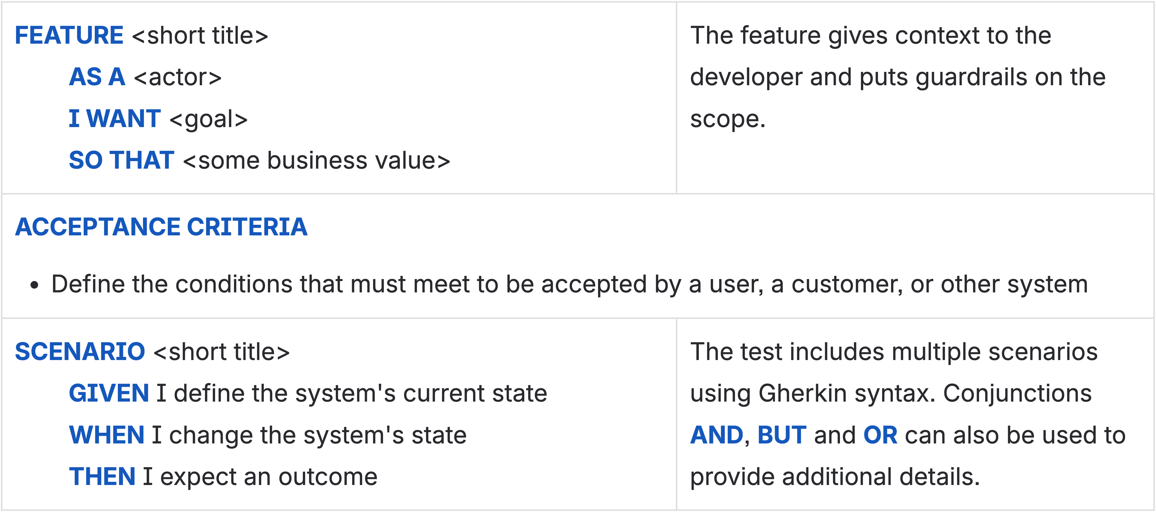 3.6 Specification - Customer Obsessed Engineering