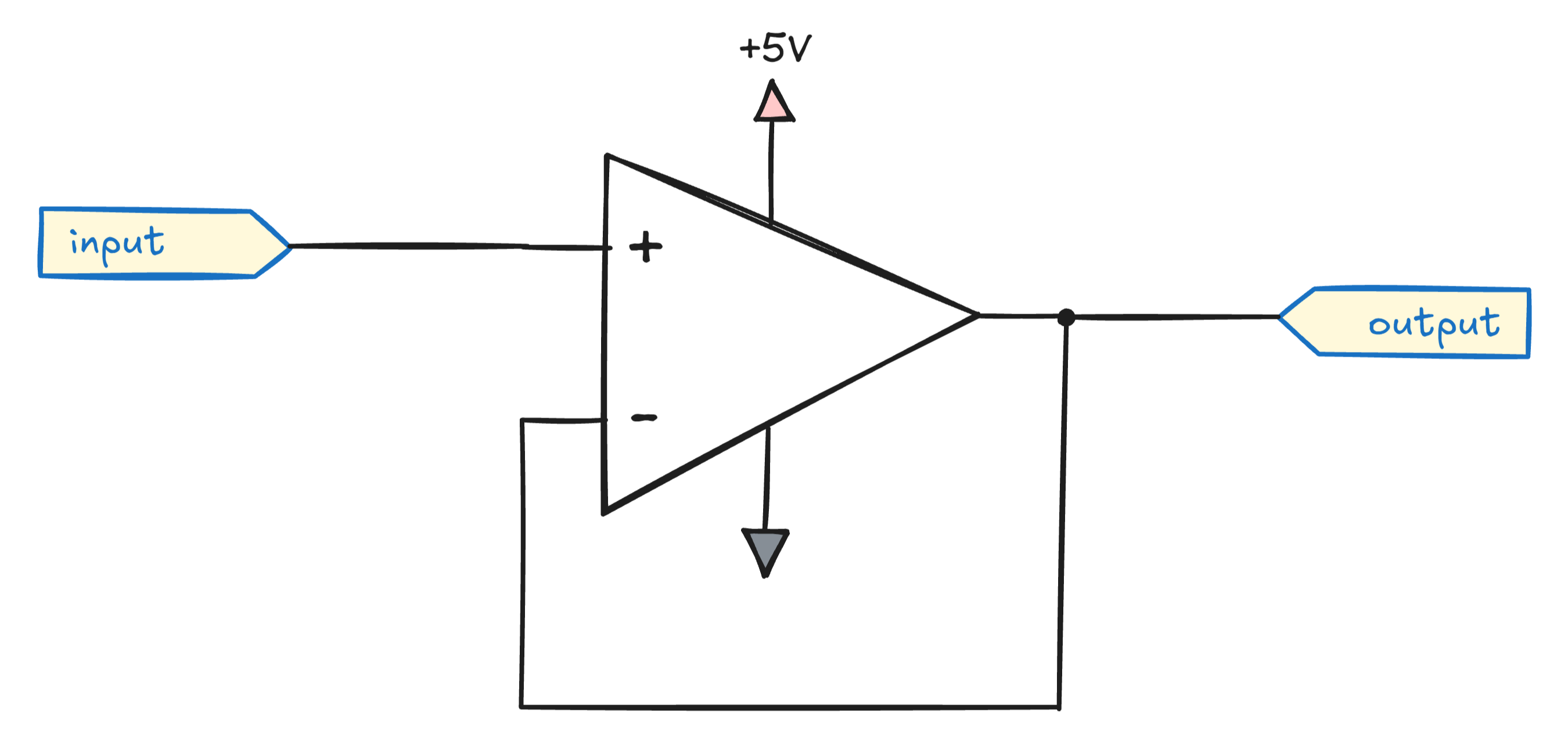Deep dive: the (in)stability of op-amps - lcamtuf’s thing