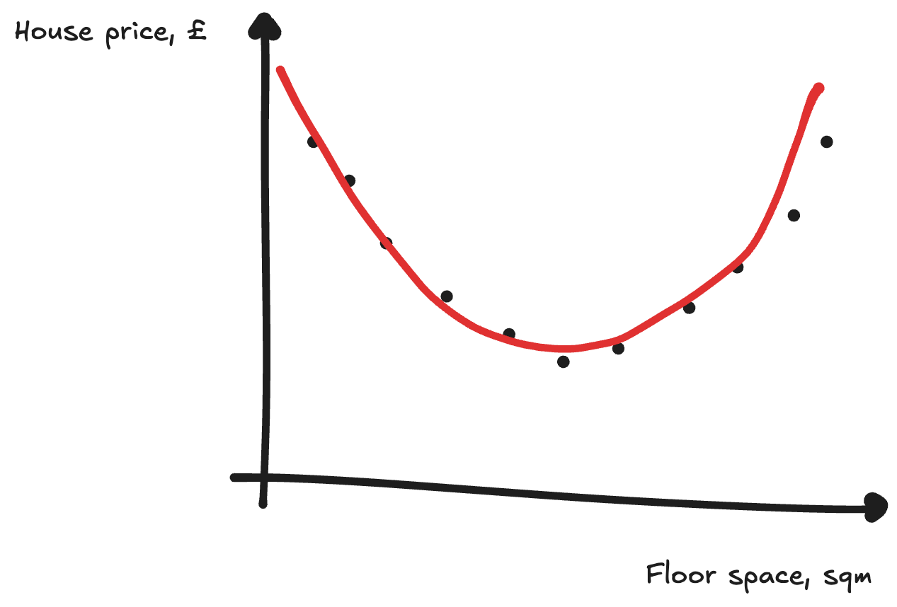 How Does AI Learn? A Beginner’s Guide with Examples