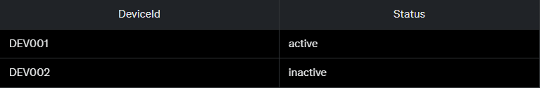 Parsing & Extracting Data from JSON Columns using KQL: Handling Nested ...