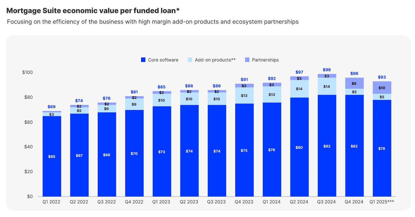 Blend Labs ($BLND) Turnaround of a Lifetime - by Rush