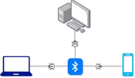 Uncovering Bluetooth Risks: How Hackers Can Compromise Your Phone