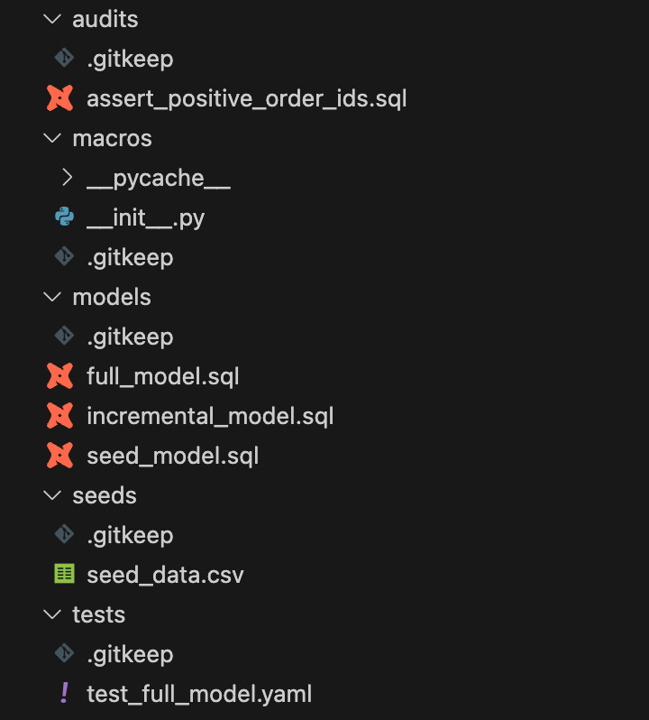 Getting Started with SQLMesh: A Comprehensive Starter Guide