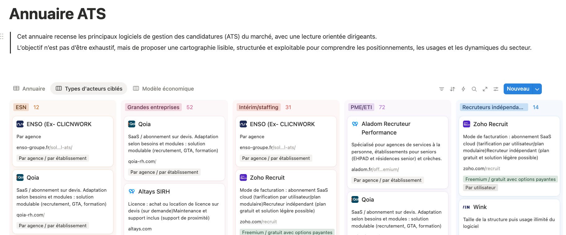📘 Le Guide des ATS en France - by Laurent Brouat