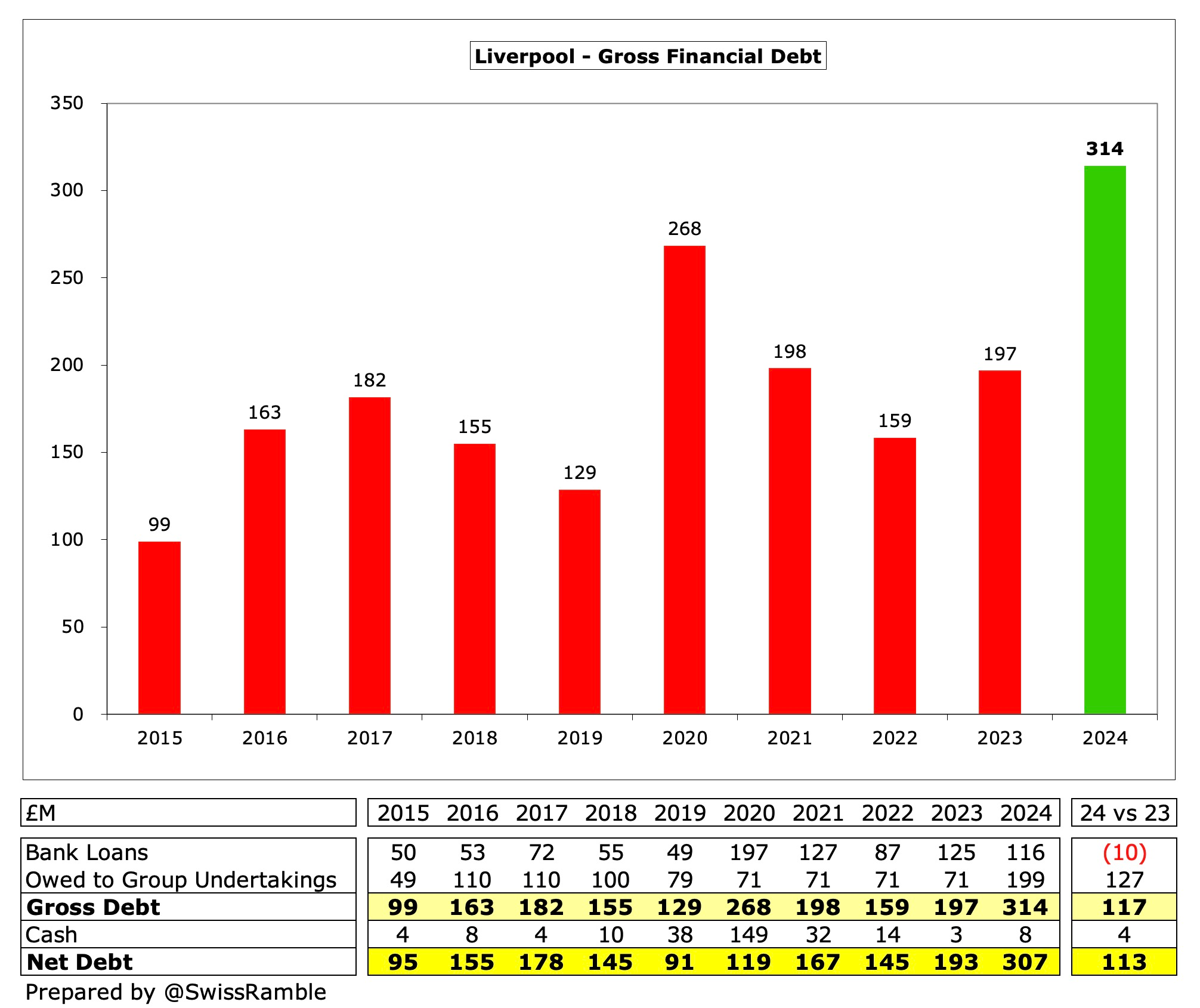 Liverpool Finances 2023/24 - The Swiss Ramble