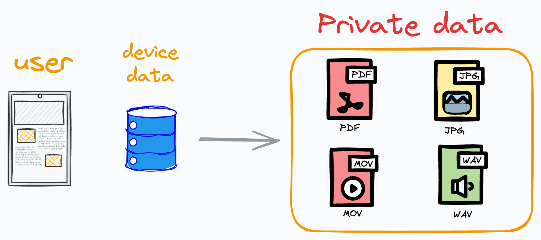 Introduction to Federated Learning - by Avi Chawla