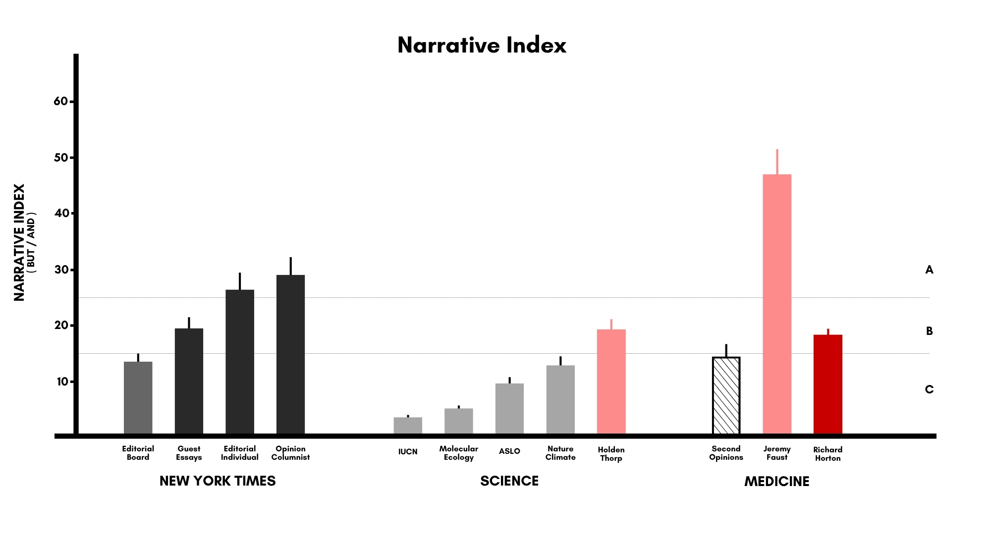 THE NARRATIVE KNOCKDOWN 2: Richard Horton (Editor-in-Chief, The Lancet ...