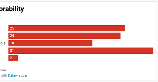 Quantus Insights | Jason Corley | Substack