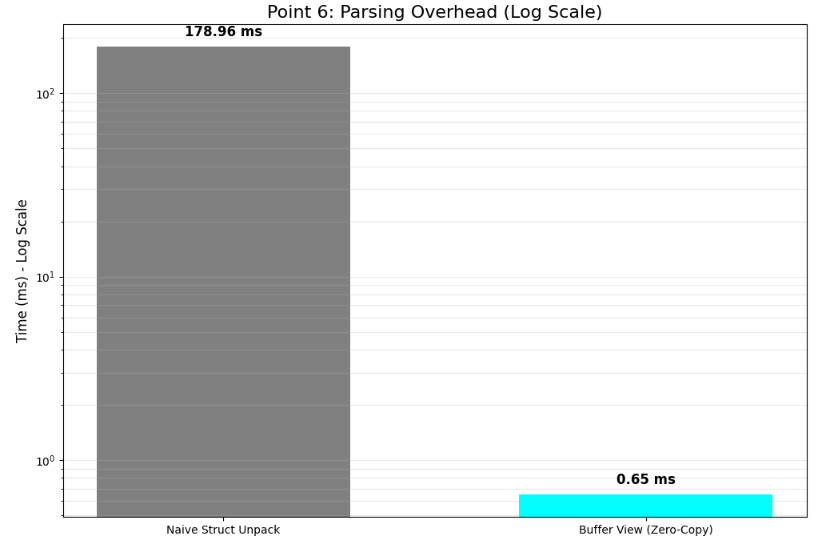 [WITH CODE] Data: Building micro-machines