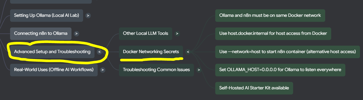 Connecting n8n to Local AI Models (Ollama) for Offline Automation