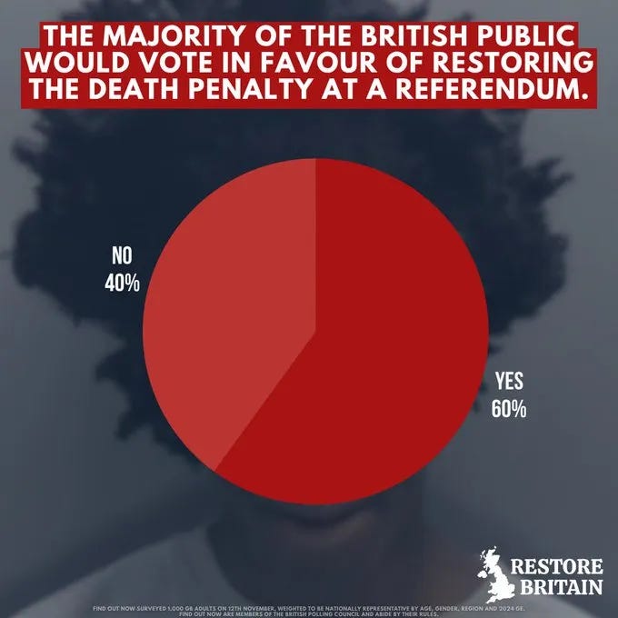 Death Penalty Referendum Poll - Restore Britain Substack