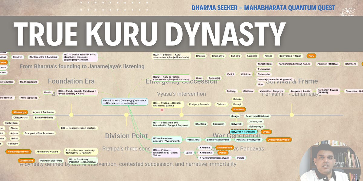 The Unabridged Kuru Dynasty Family Tree: The Genealogy That Powers the ...
