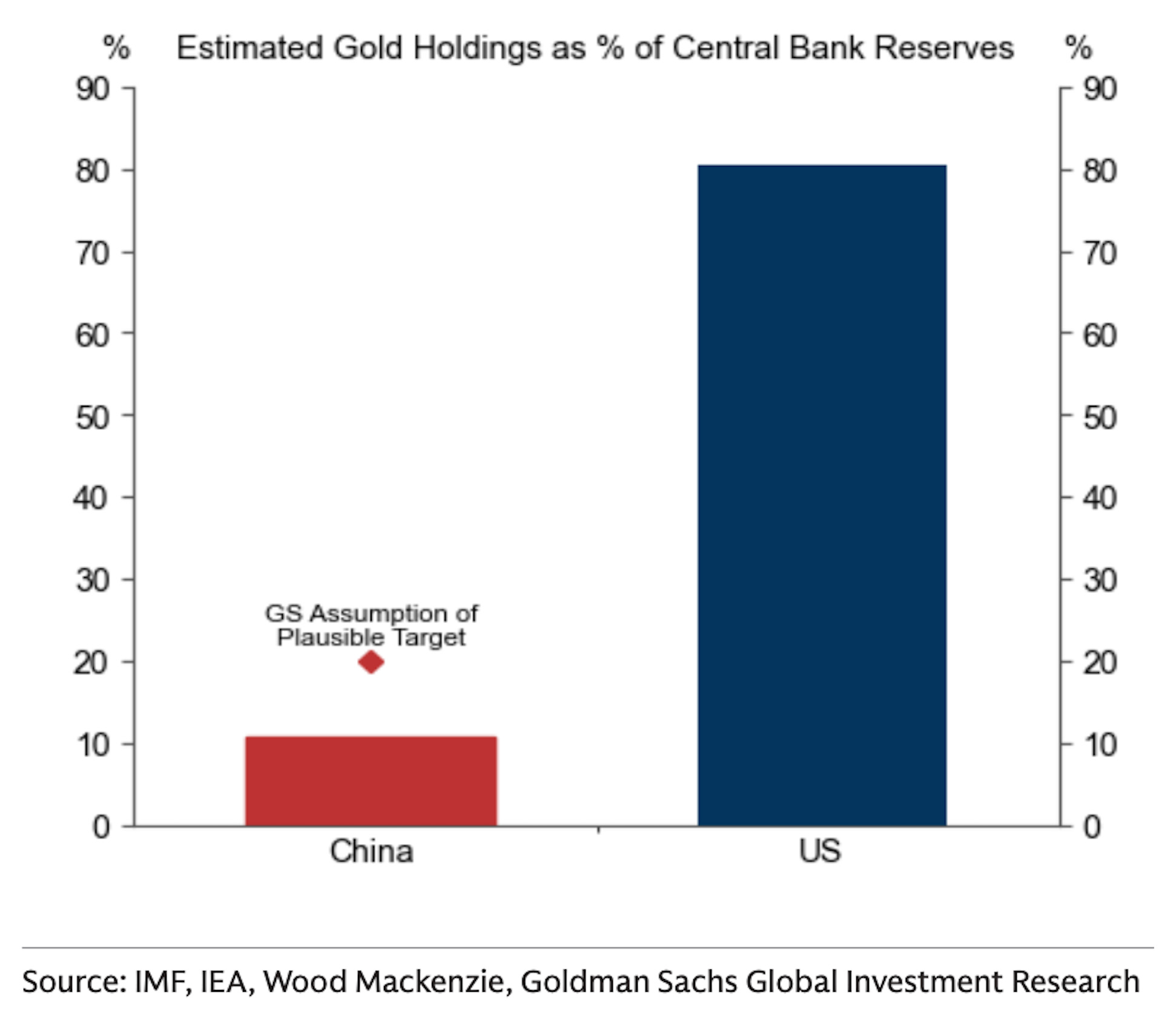 Capriole Investments | Gold is Money, Once Again