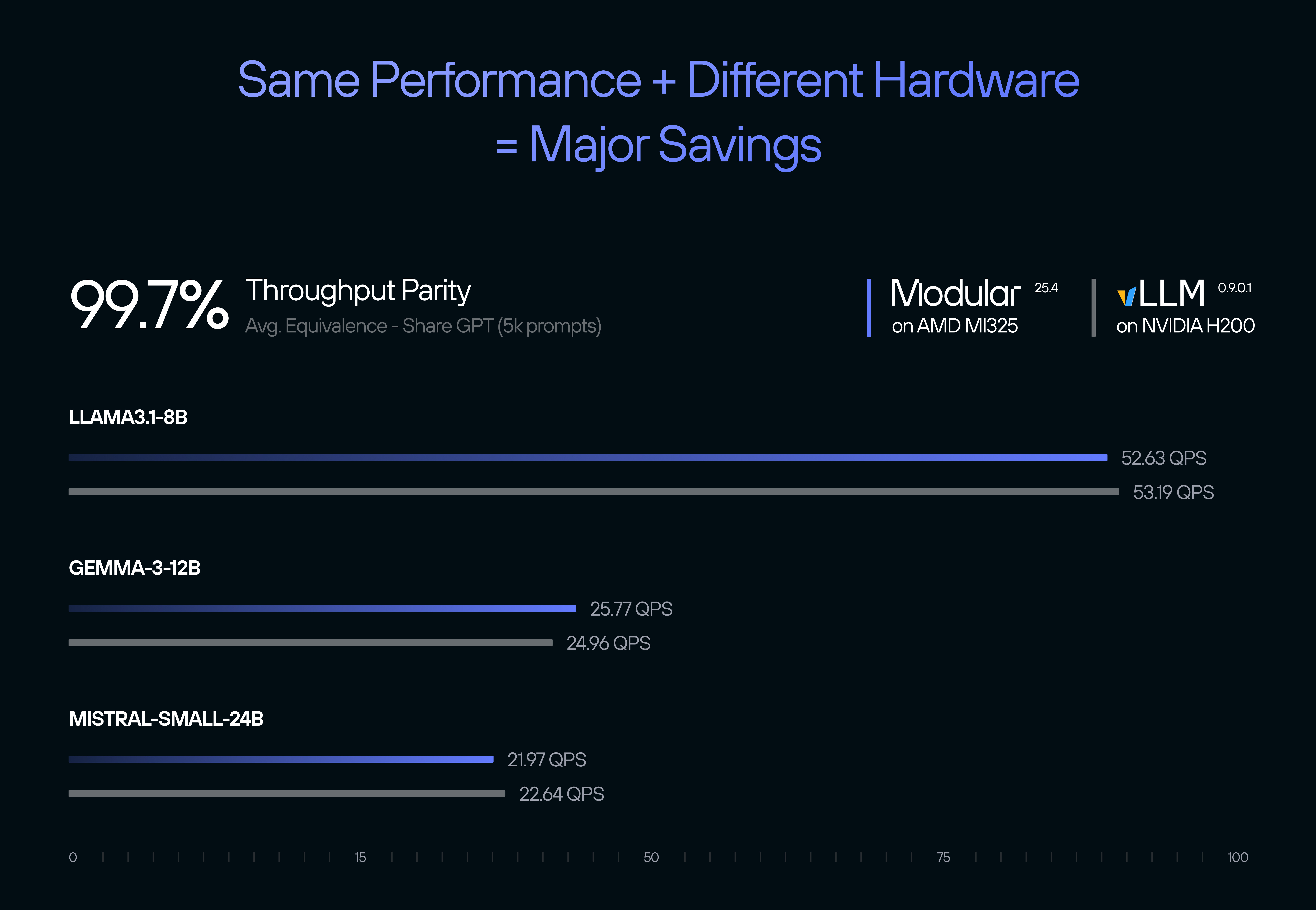 The Shape of Compute — with Chris Lattner for Modular