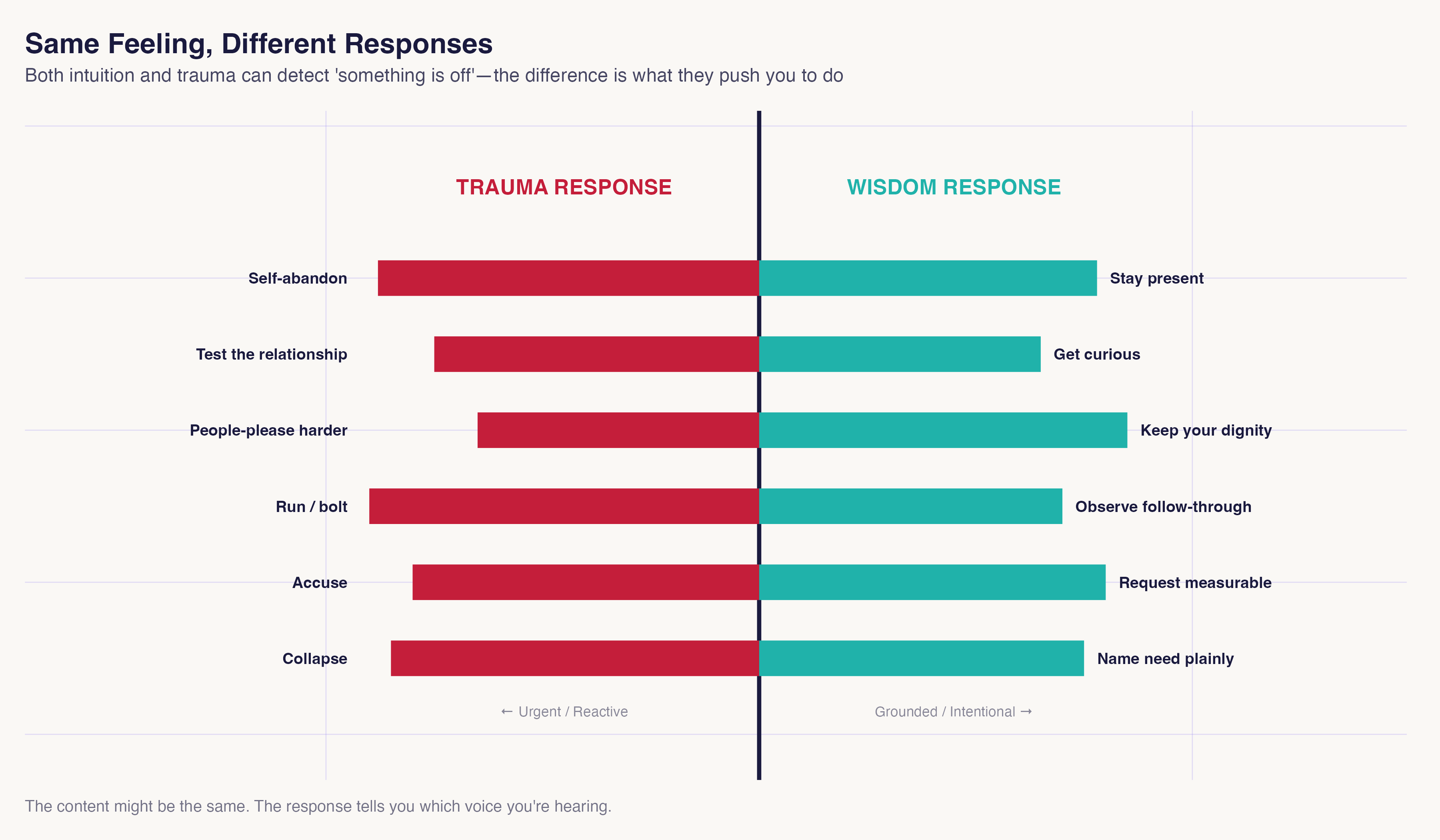 The Basket Carrier’s Descent: On People-Pleasing, Authenticity, and ...