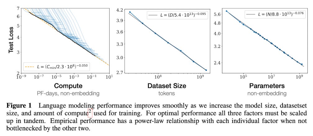 A normie's guide to AI scaling laws - by Mahdi Assan