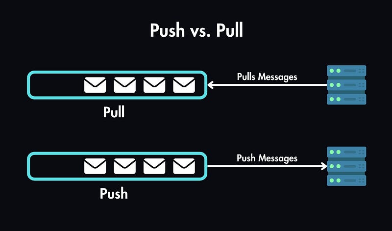 System Design Basics - Master Message Queues in Just 5 Minutes!