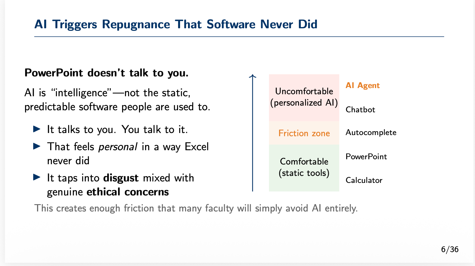 Claude Code 21: Faculty Adoption of AI, Decks and Folders, and Security ...
