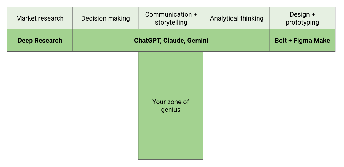 5 Practical Steps to Future Proof Your Career in the AI Era