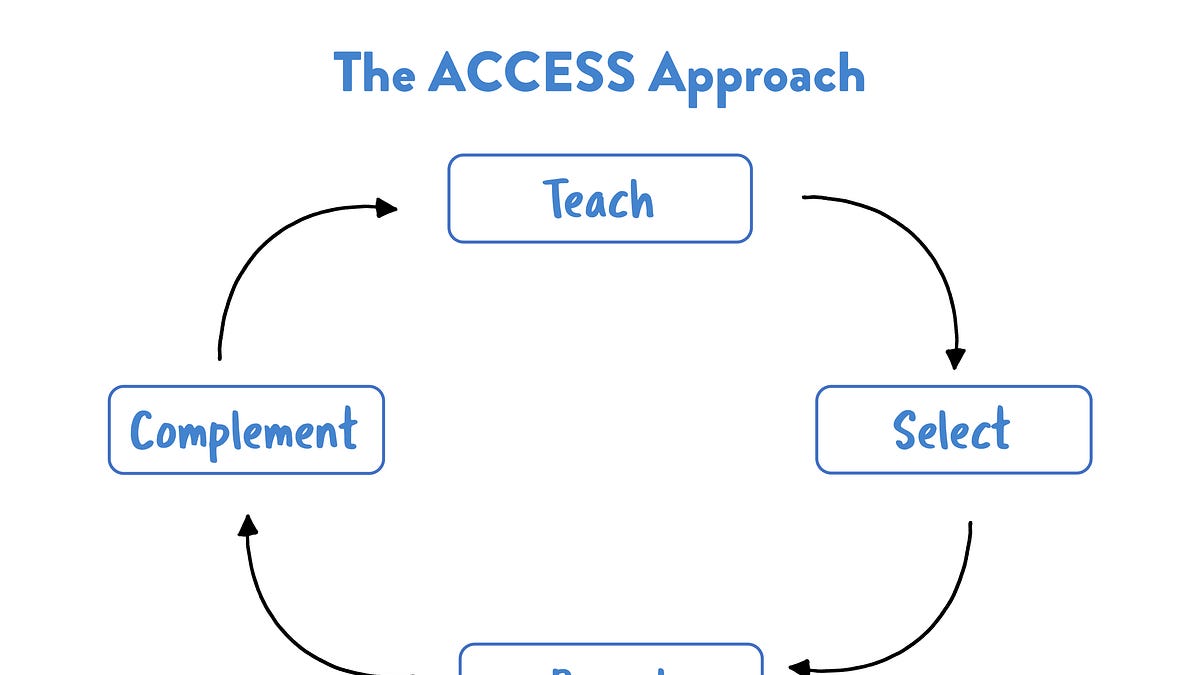 chunk phrases examples