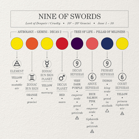 tarot minor arcana elements