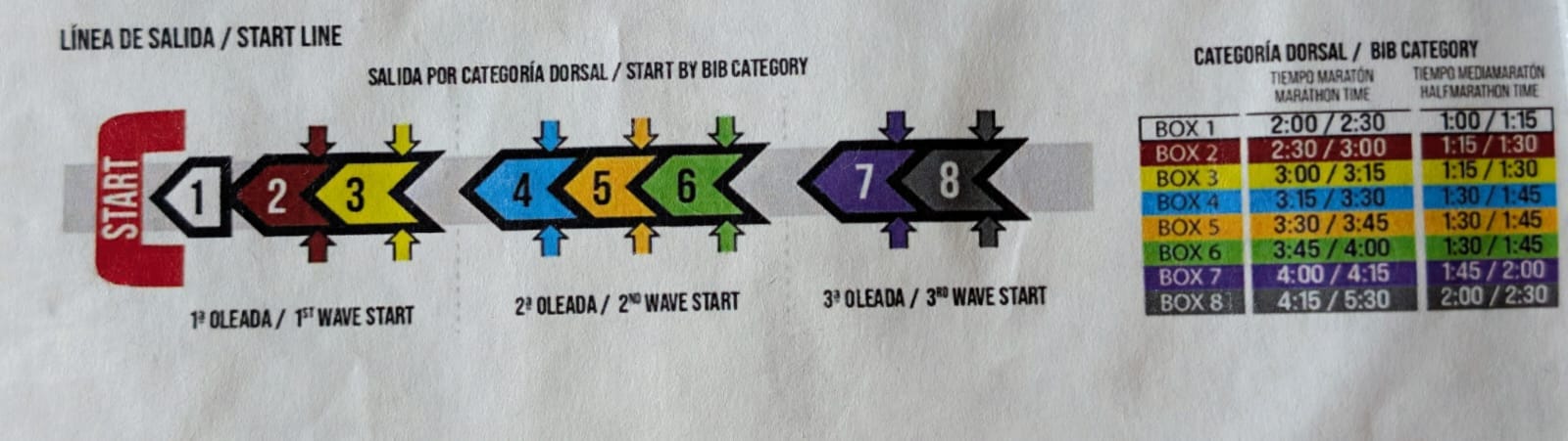 Málaga Maratón 2025 - by Carlos Morales