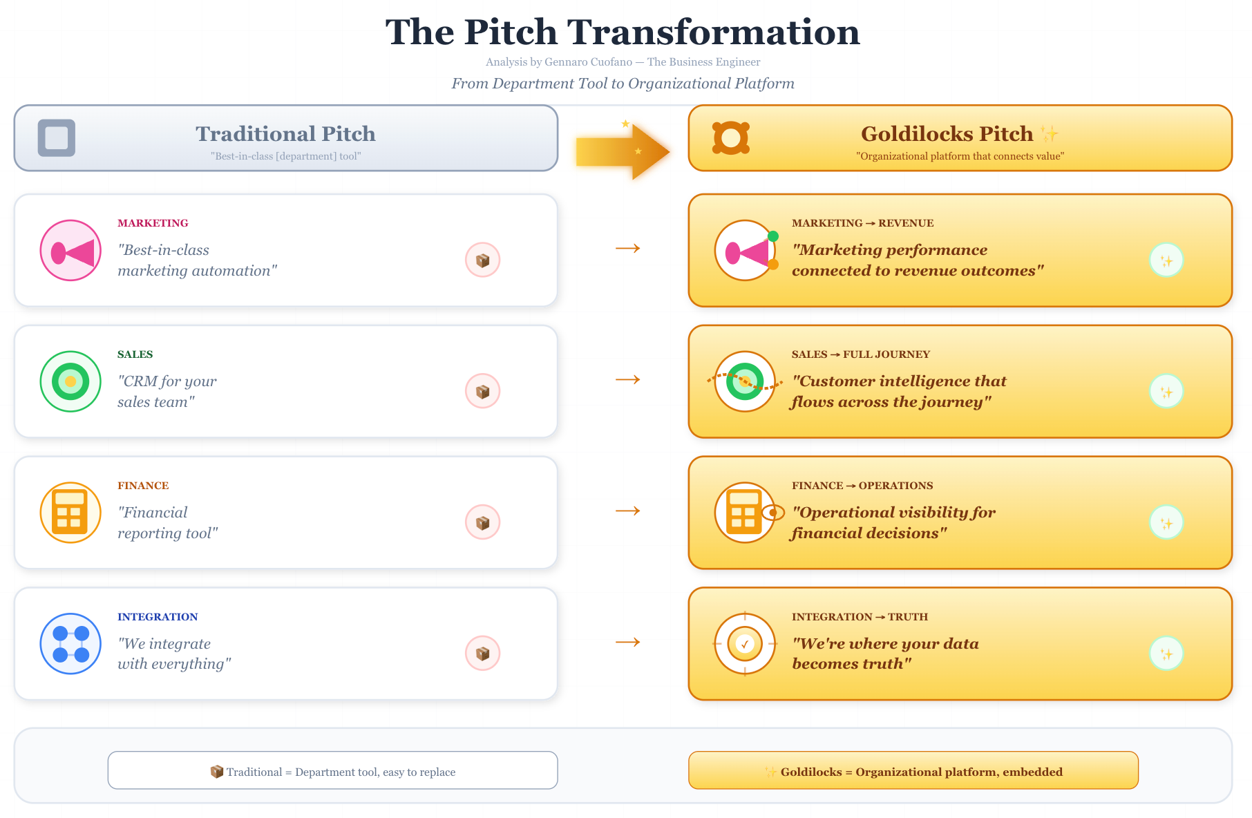 Reaching the Enterprise Goldilocks Zone