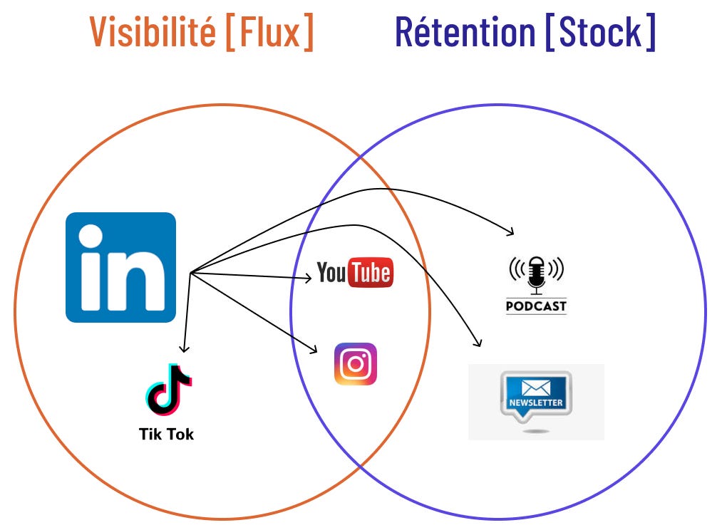 Le Personal Branding en 2026 : mes 8 prédictions (et malédictions).