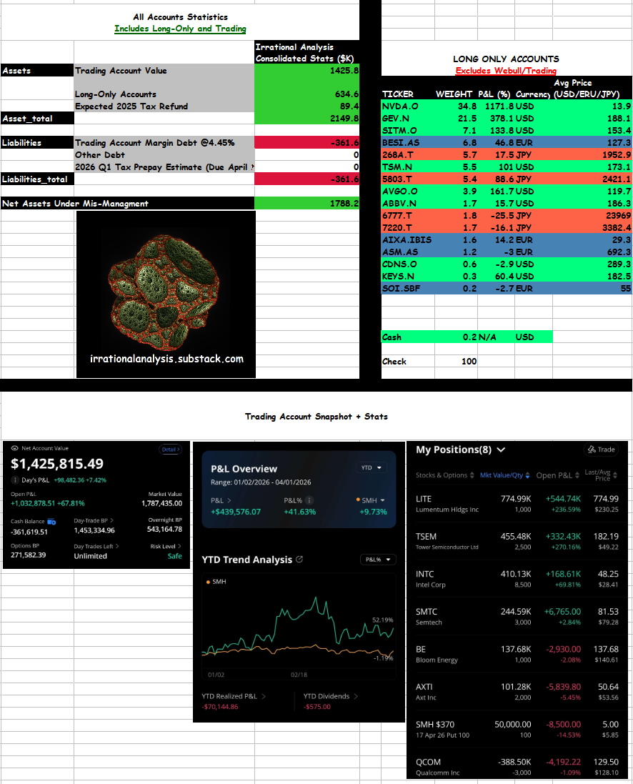 Q1 2026 Consolidated Holdings and Performance