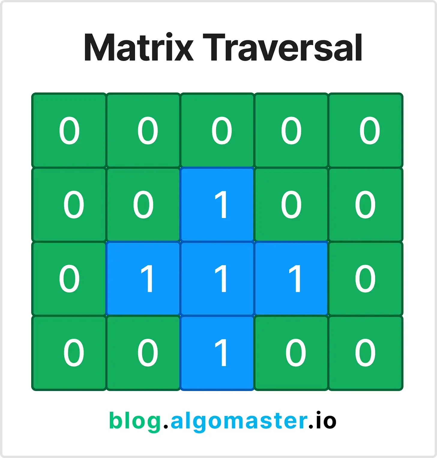 LeetCode was HARD until I Learned these 15 Patterns