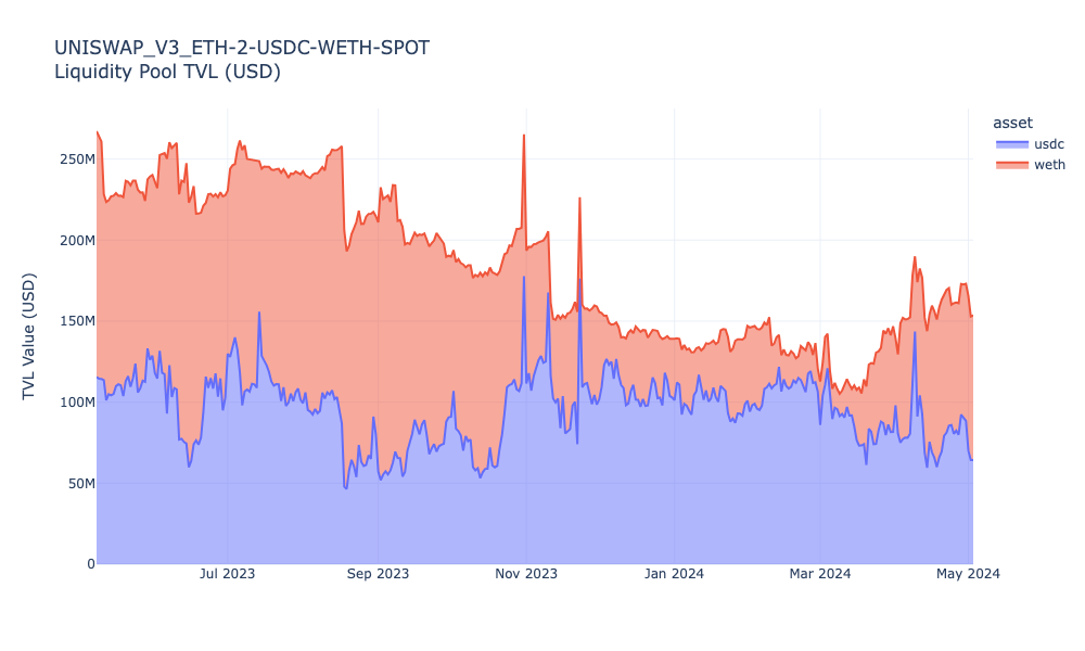The Evolution & Usage of Decentralized Exchanges (DEX’s)