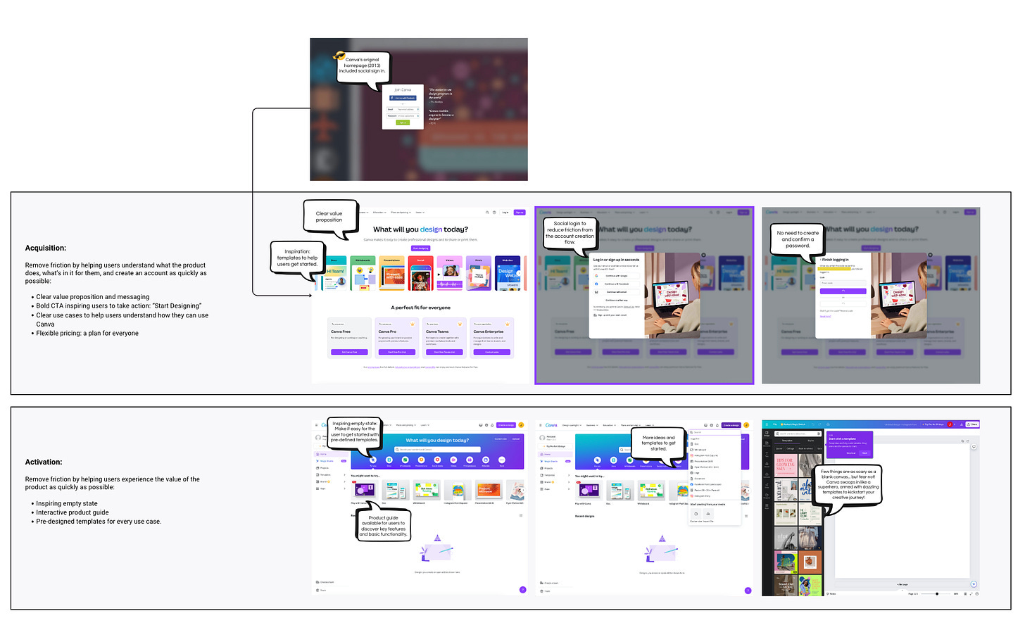 Canva's Blueprint for Hyper-Growth: From Startup to Design Powerhouse