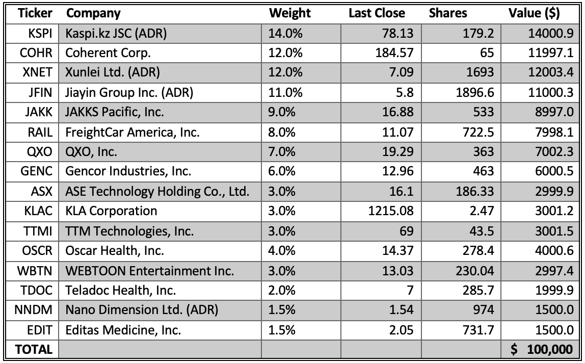Mispriced Assets: 2026 Model Portfolio - by Nick Nemeth